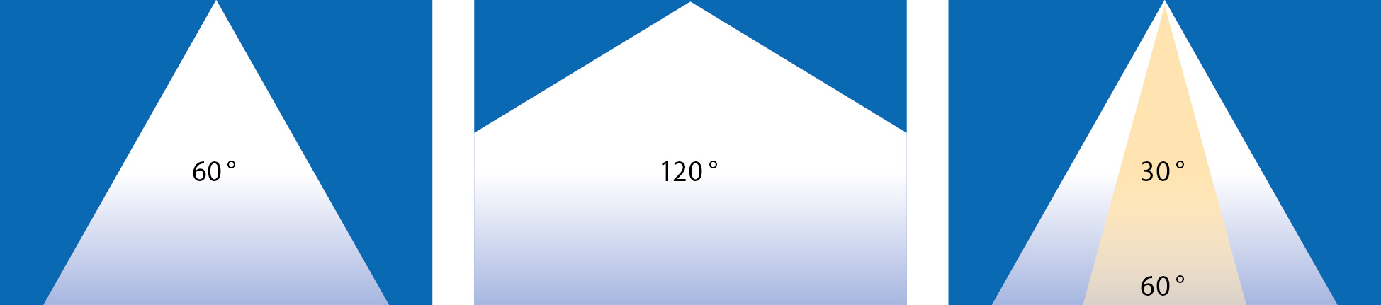 Glossar – LIGHTS 4 Europe